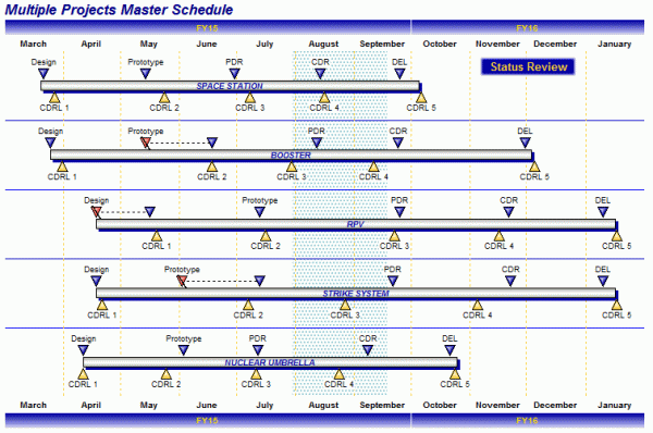 Milestones Professional Product Information – Project Management Software