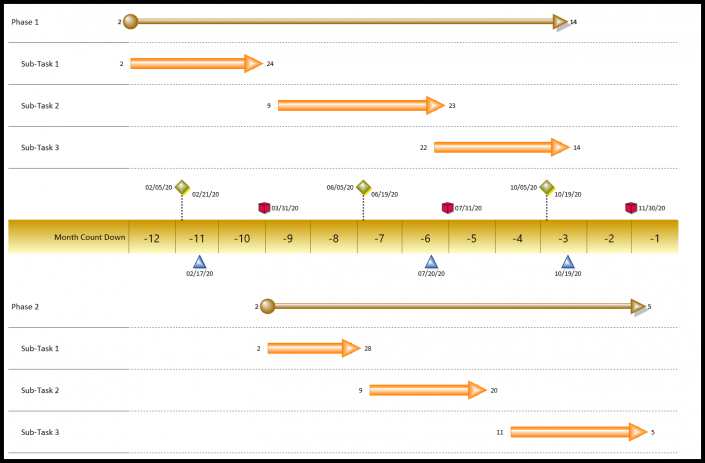 Project schedule examples including gantt charts, milestones charts and ...