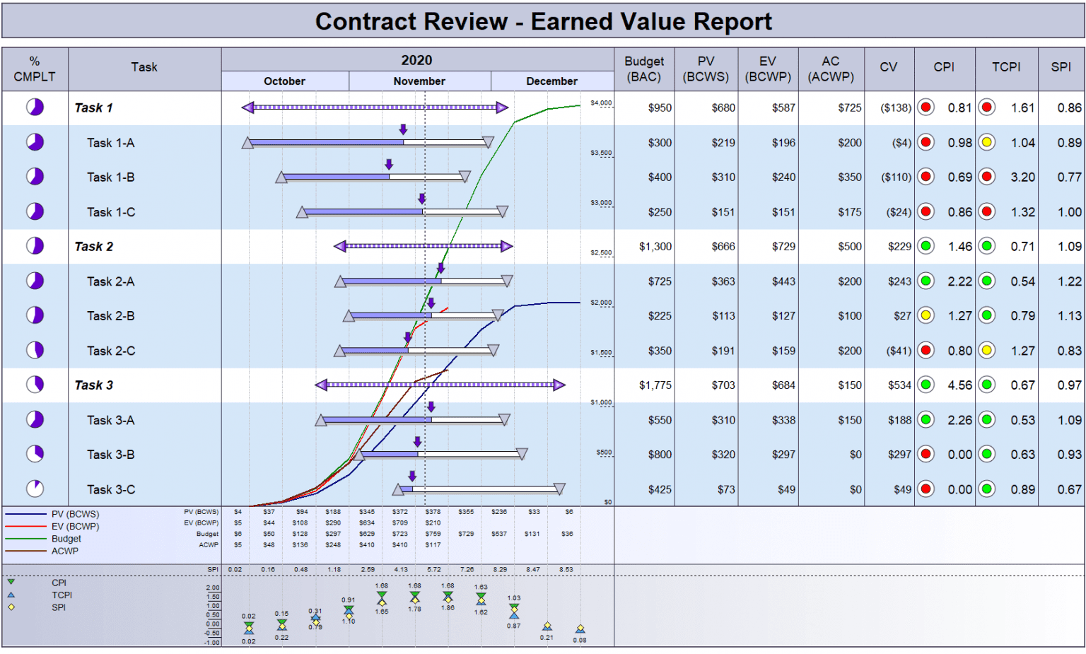 Project schedule examples including gantt charts, milestones charts and ...