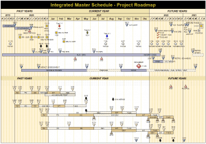 Project schedule examples including gantt charts, milestones charts and ...