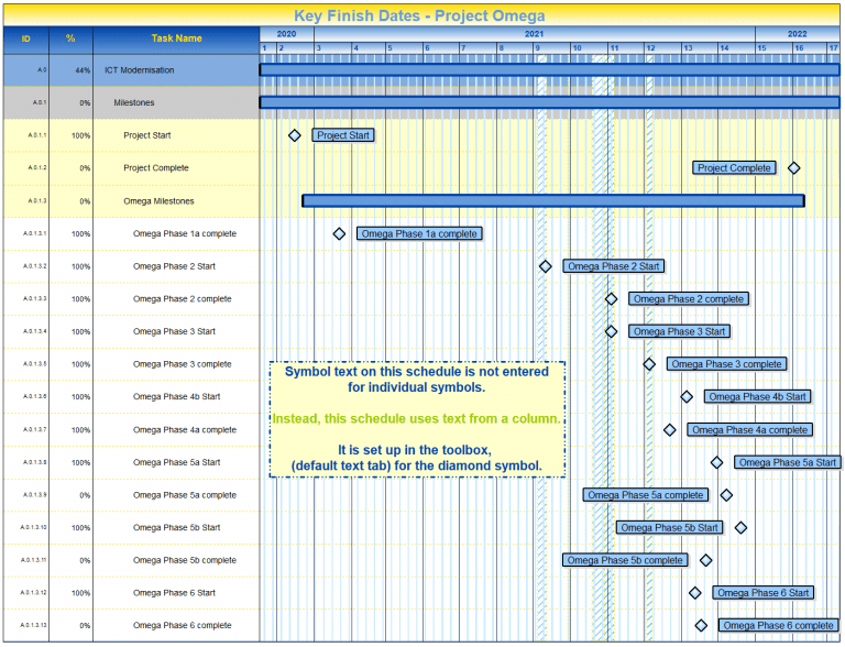 Project schedule examples including gantt charts, milestones charts and ...
