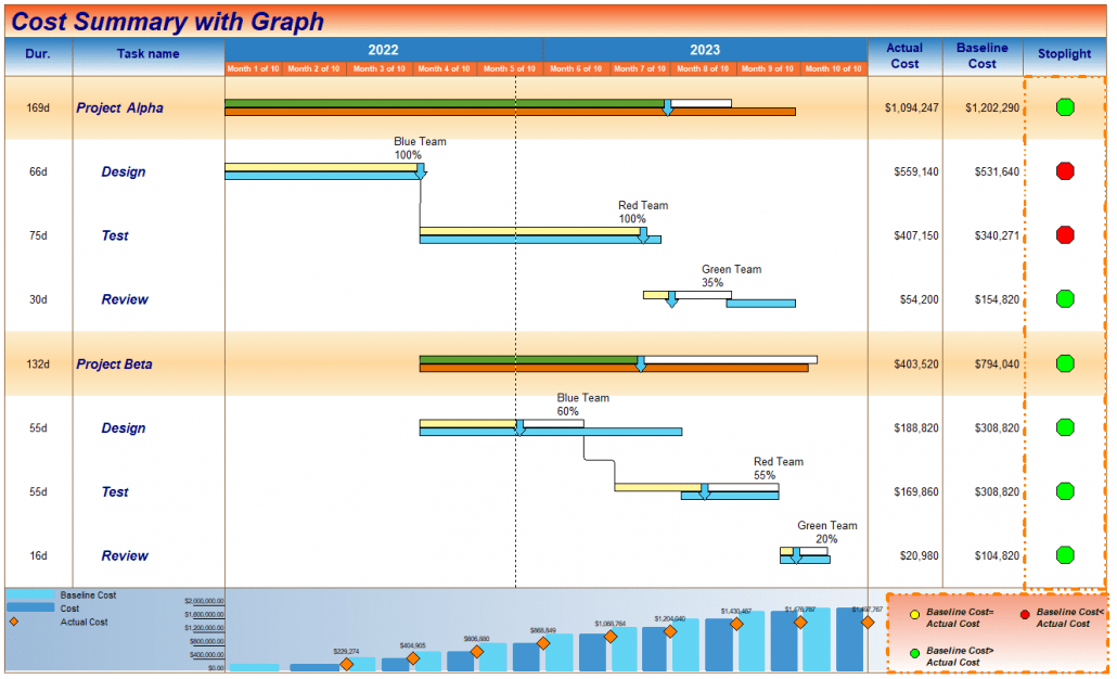 Successfully Present Your Projects – Project Management Software
