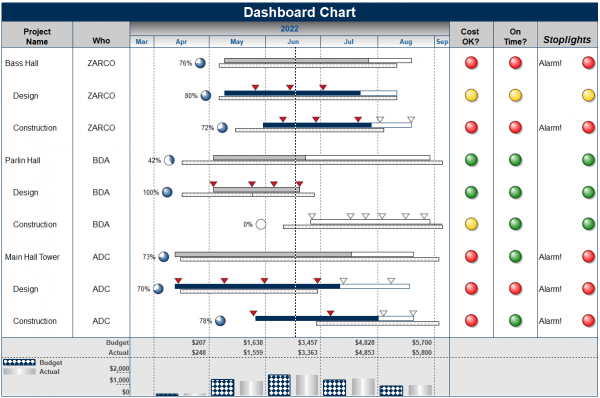 Stoplight Charts for Project Management and Project Reporting – Project ...