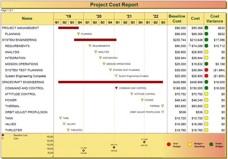 Stoplight Charts for Project Management and Project Reporting – Project ...
