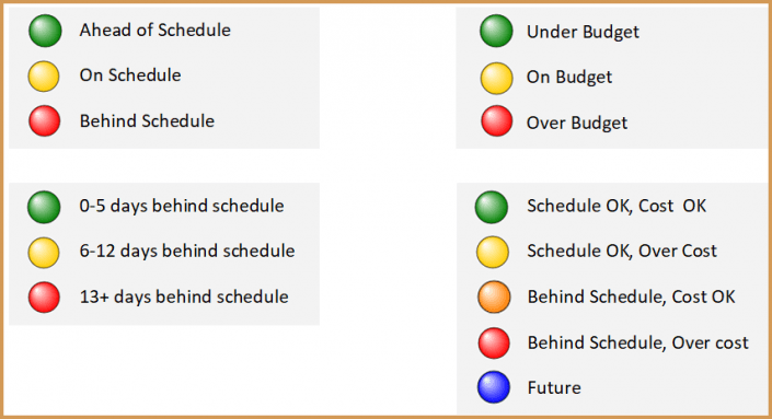 Stoplight Charts for Project Management and Project Reporting – Project ...