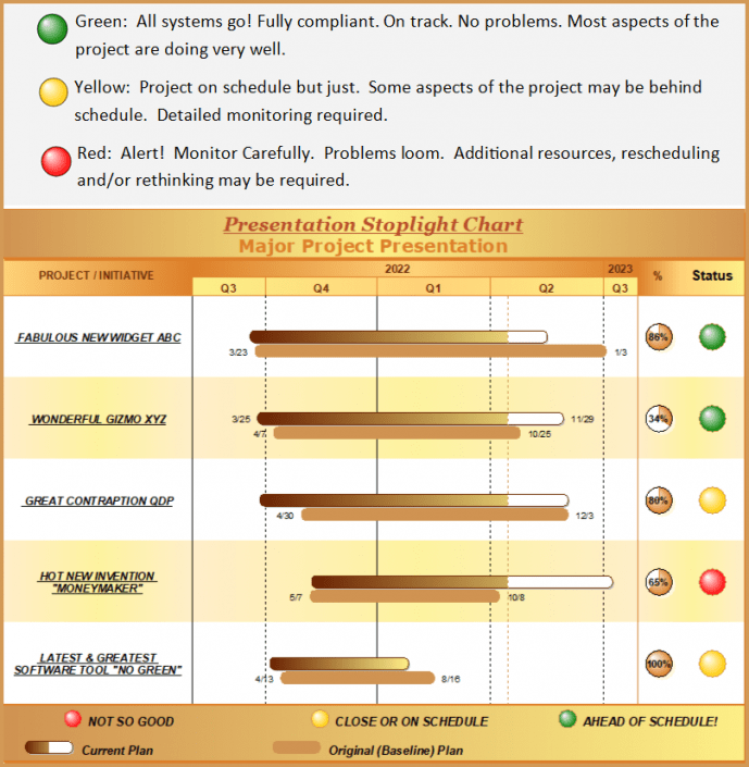 Stoplight Charts for Project Management and Project Reporting – Project ...