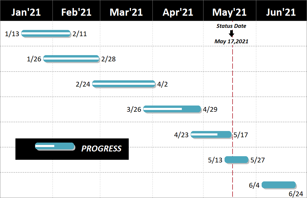 Milestones Professional Dashboard Charts – Project Management Software