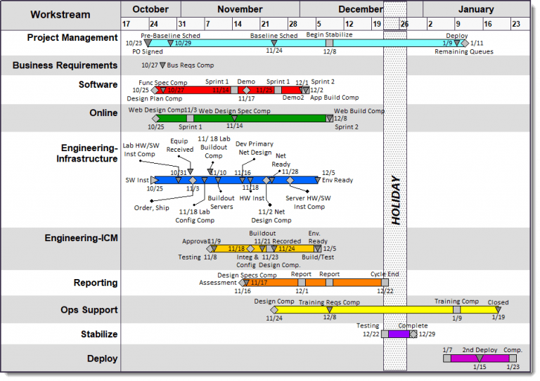 Project Management Software – Milestones Professional 2023