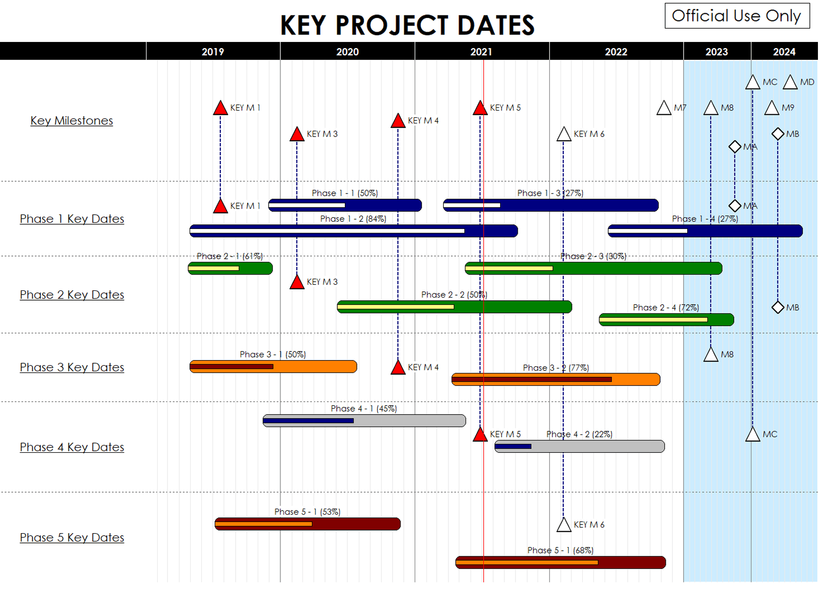 Project Management Software – Milestones Professional 2021