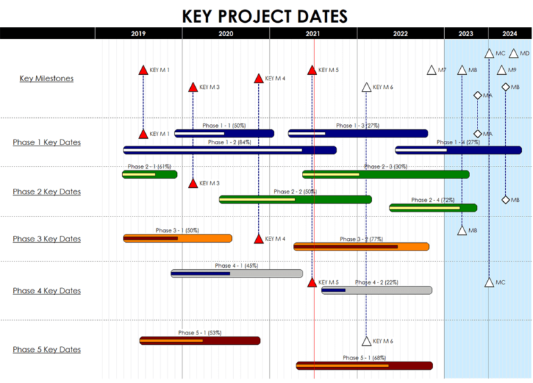 Project Management Software – Milestones Professional 2023