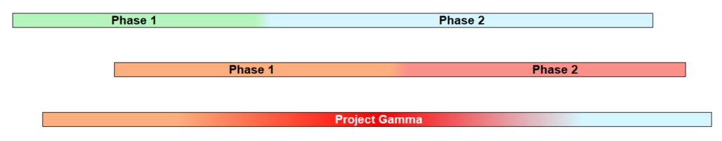 What’s New in Milestones Professional 2025? – Project Management Software