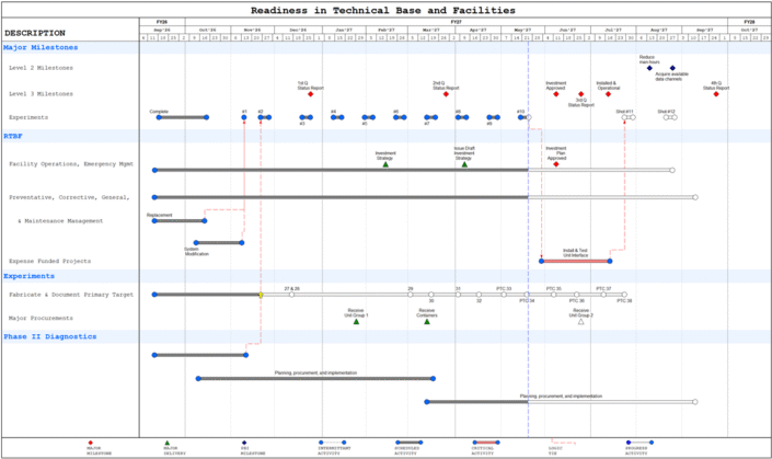 Project Management Software – Milestones Professional 2025